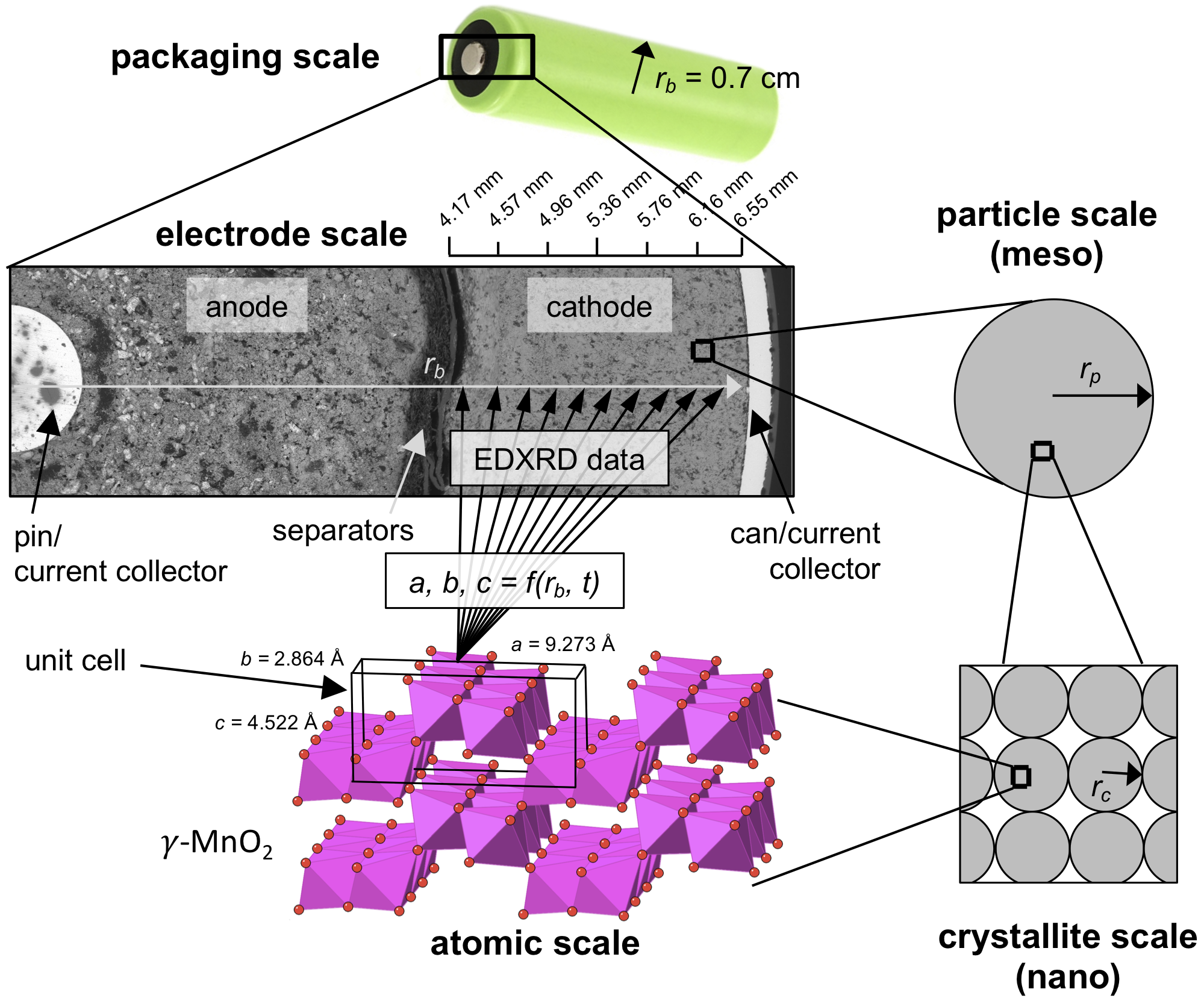 Science | Joshua Gallaway – Electrochemist