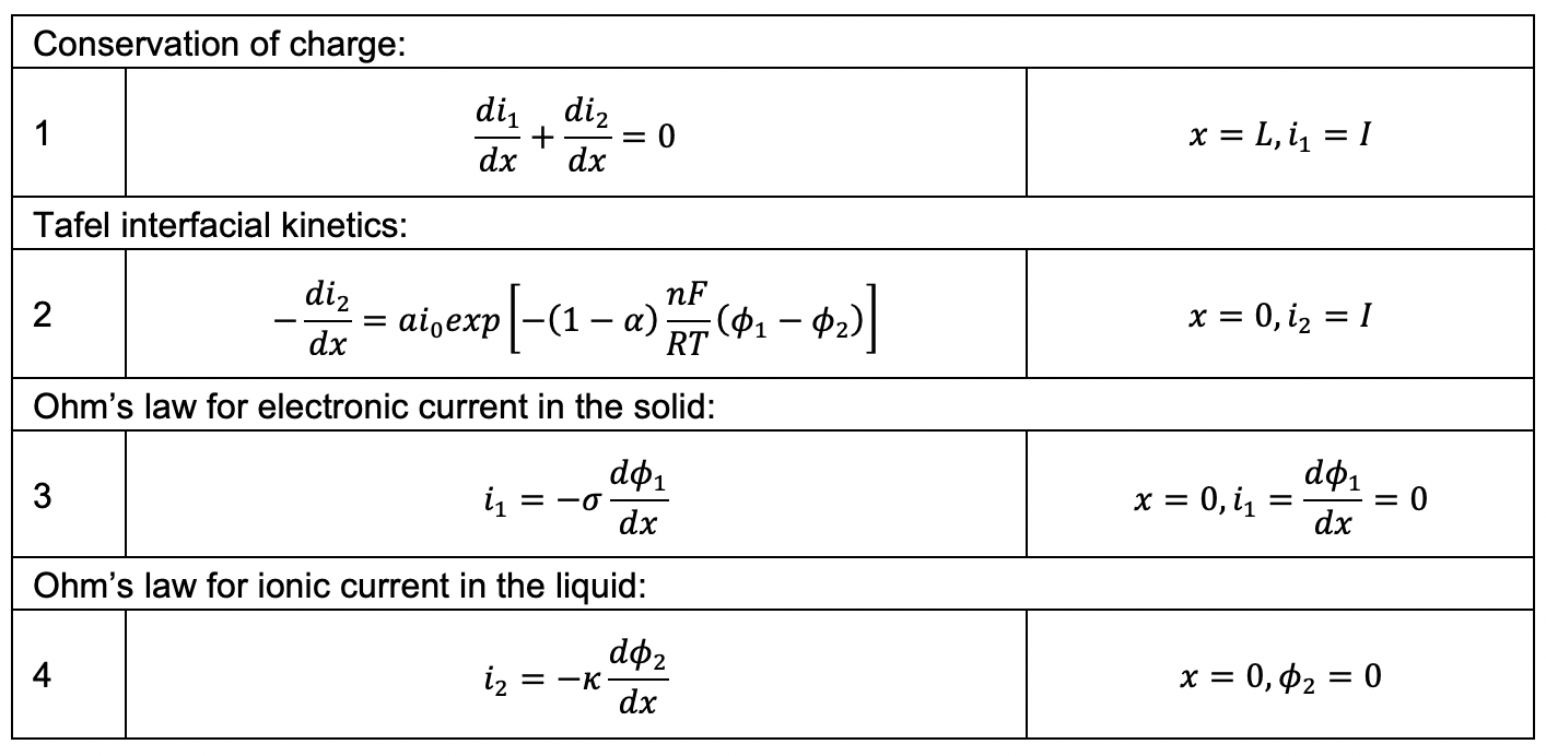 Modeling porous electrodes: Part 3 (Newman’s BAND method) | Joshua ...